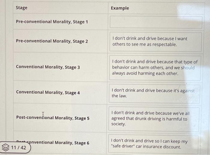 Solved Stage Example Pre-conventional Morality, Stage 1 | Chegg.com