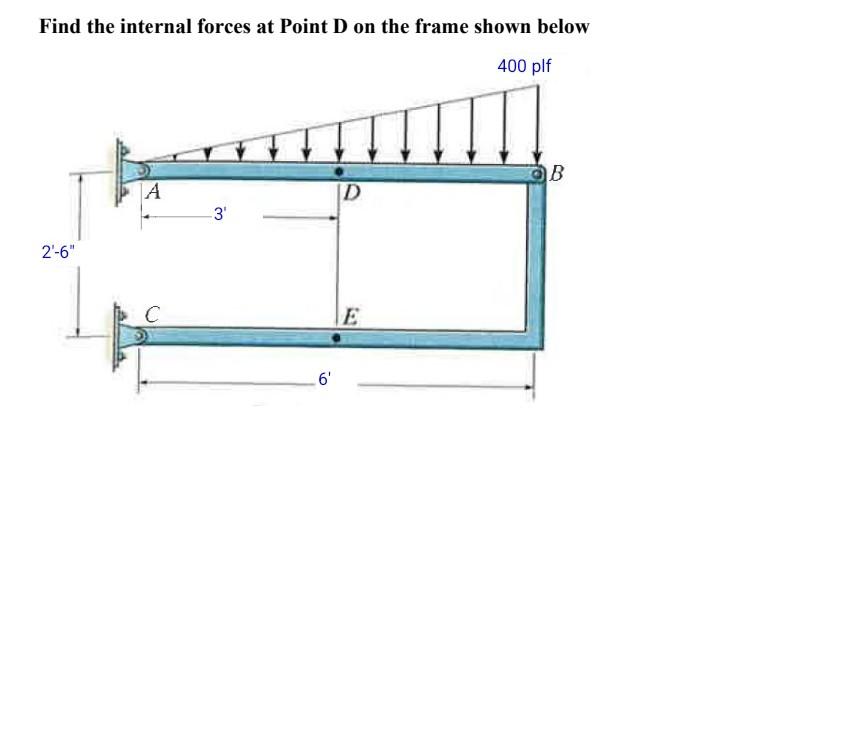 Solved Find the internal forces at Point D on the frame | Chegg.com