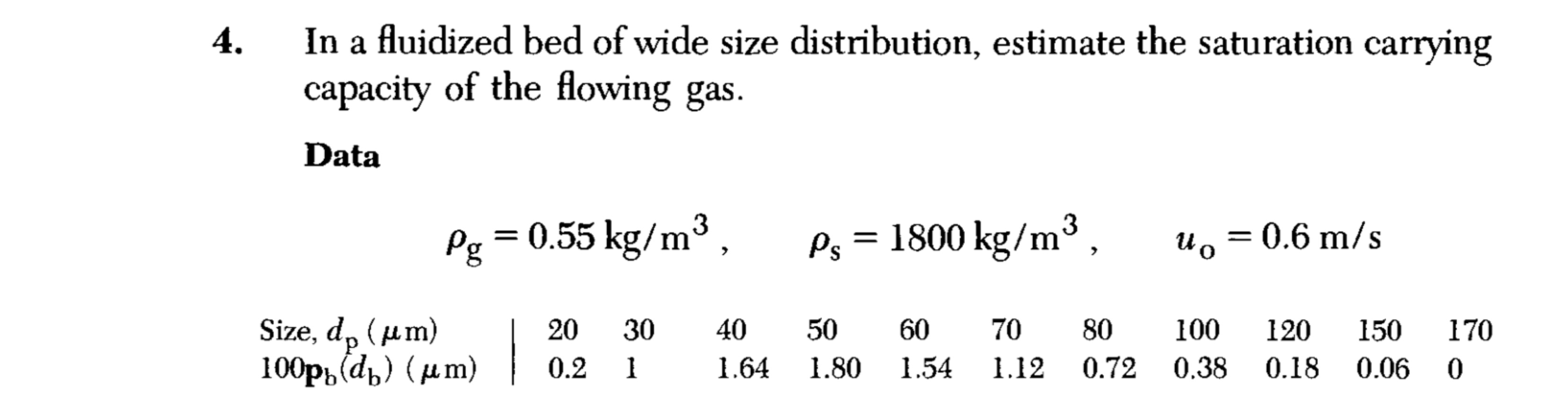 Solved In a fluidized bed of wide size distribution, | Chegg.com