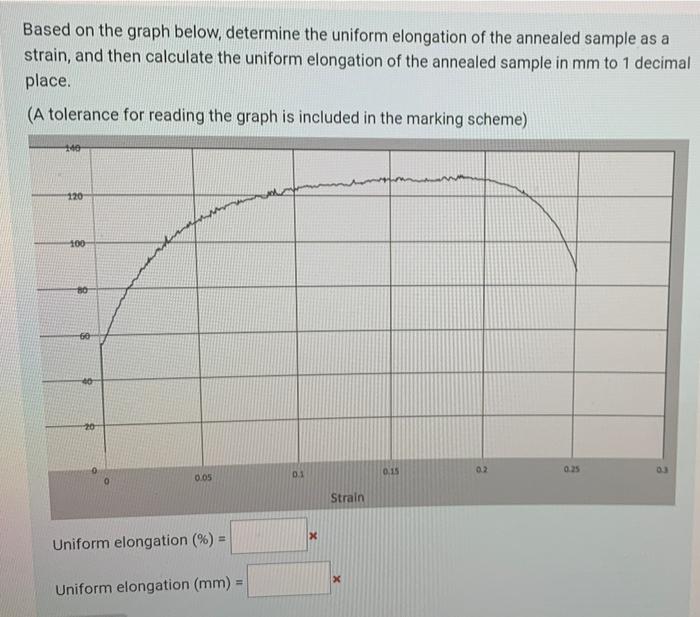 Solved Based on the graph below, determine the uniform | Chegg.com