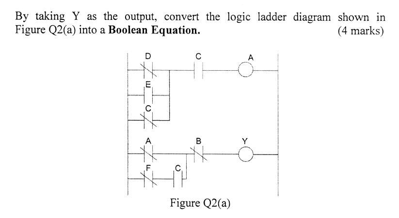Solved By taking Y as the output，convert the logic ladder | Chegg.com