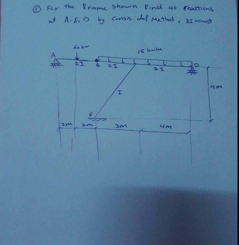 Solved For the frame shown find all reactions at A.E.D by | Chegg.com