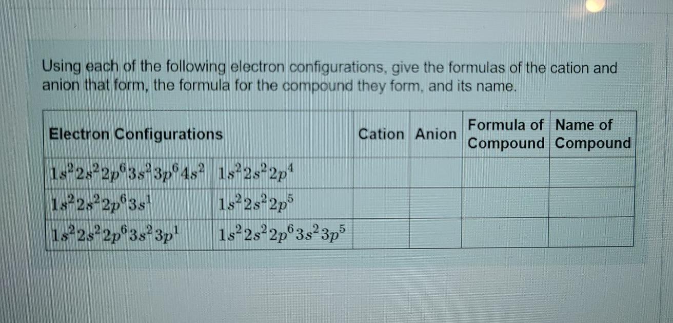 Solved Please give the formula of the cations, anions, | Chegg.com