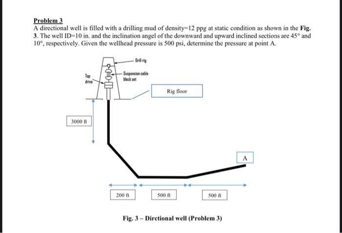 Solved Problem 3 A directional well is filled with a | Chegg.com