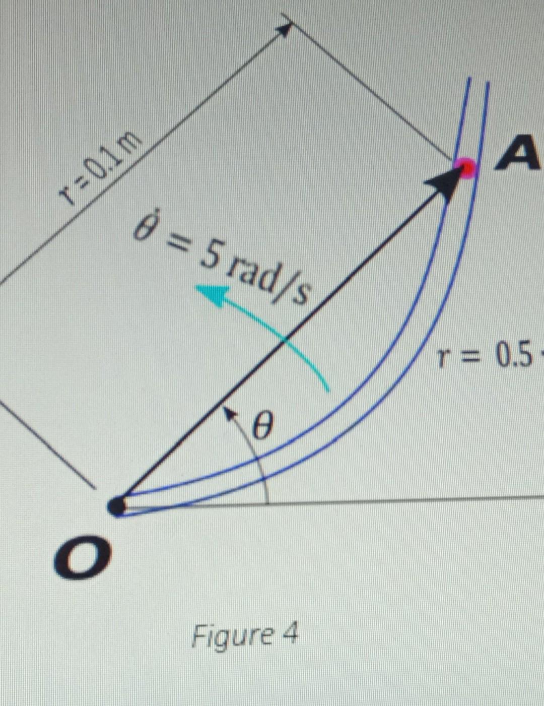 Solved Figure 4\r\n\r\n\r\n\r\nocity \\( \\theta=5 | Chegg.com
