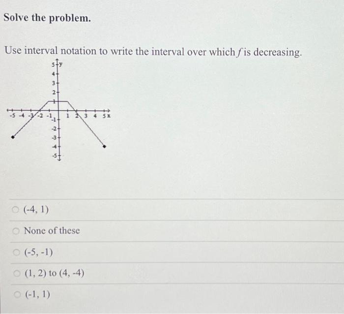 Solved Use interval notation to write the interval over | Chegg.com