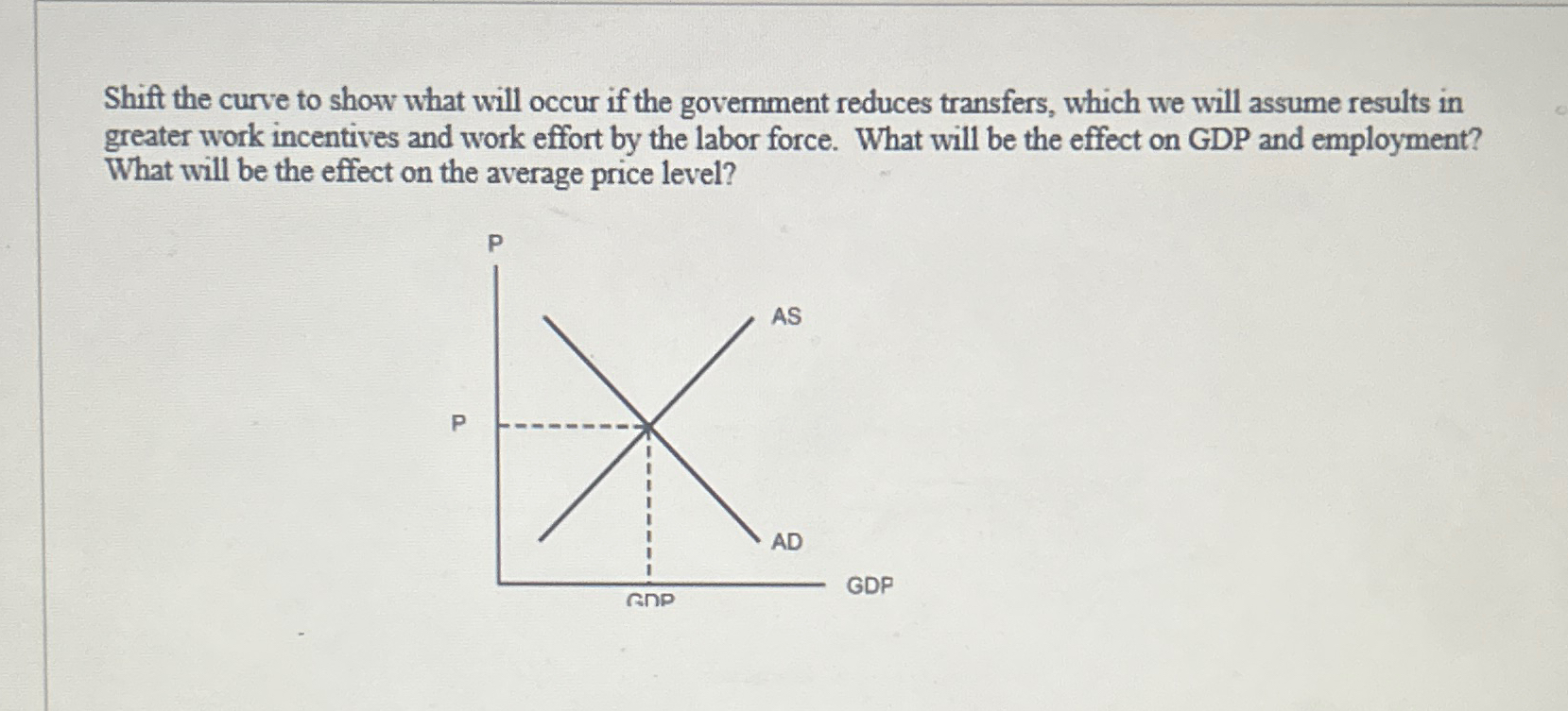 Solved Shift the curve to show what will occur if the | Chegg.com