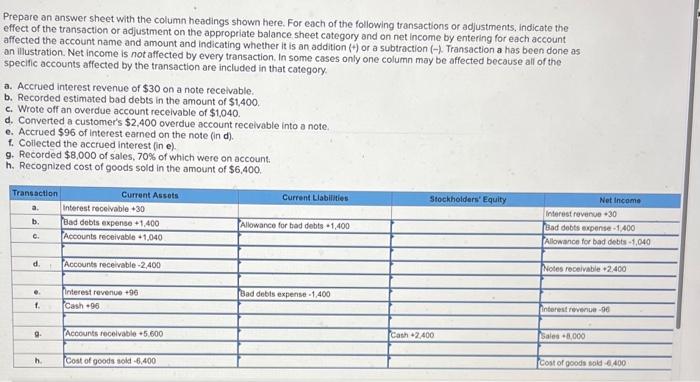 Solved Prepare An Answer Sheet With The Column Headings 