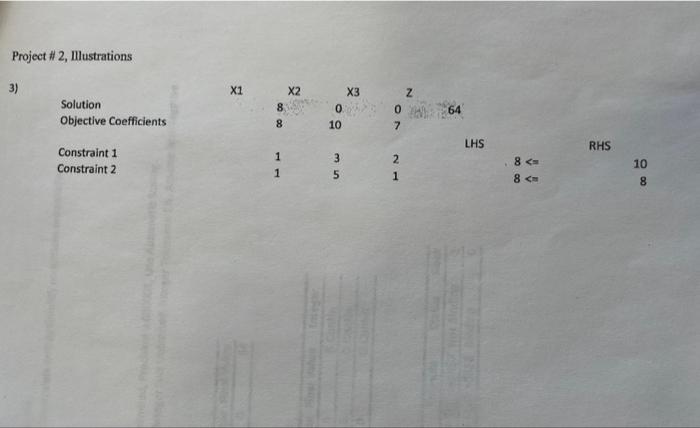 Solved 4) (see Illustrations, \# 3) Maximize z=x1+x2+4x3+5x4 | Chegg.com