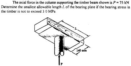 Solved The axial force in the column supporting the timber | Chegg.com