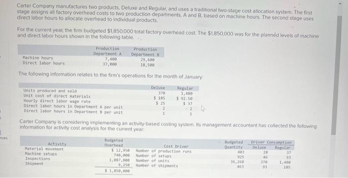 Solved Carter Company manufactures two products, Deluxe and | Chegg.com