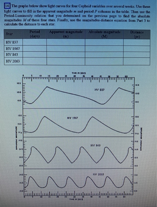 Solved 13. Below is a list of Cepheid variable stars with | Chegg.com
