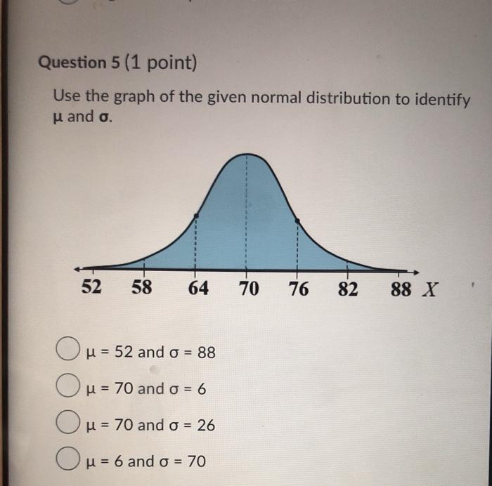 Solved Question 1 (1 point) Which histogram most closely | Chegg.com