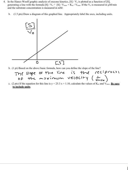 Solved 4. In the Hanes-Woolf graphic analysis of enzyme | Chegg.com
