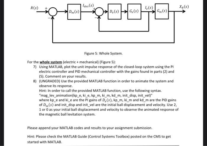 Solved Problem 2: Consider the magnetic ball levitation | Chegg.com