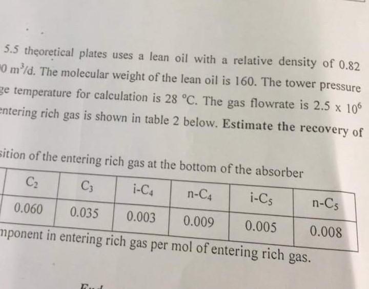 Solved 5.5 theoretical plates uses a lean oil with a | Chegg.com