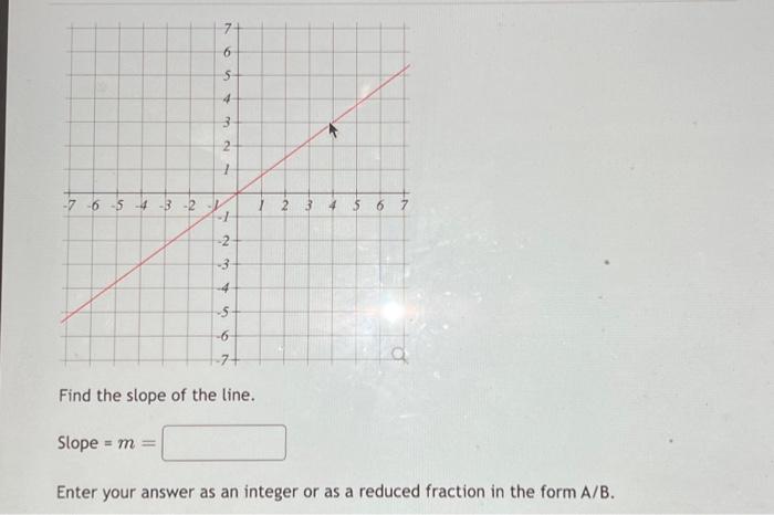 Solved Find the slope of the line. Slope =m= Enter your | Chegg.com