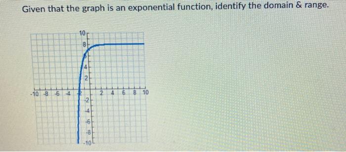 Given that the graph is an exponential function, | Chegg.com