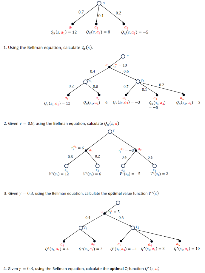 Solved Using the Bellman equation, calculate Vπ(s).(Given | Chegg.com