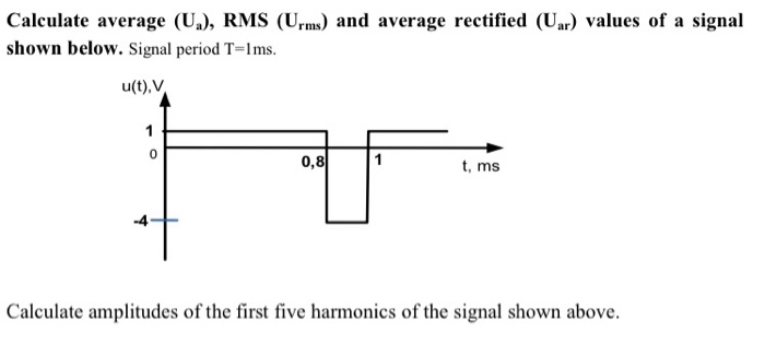 Solved Calculate average (U.), RMS (Urms) and average | Chegg.com