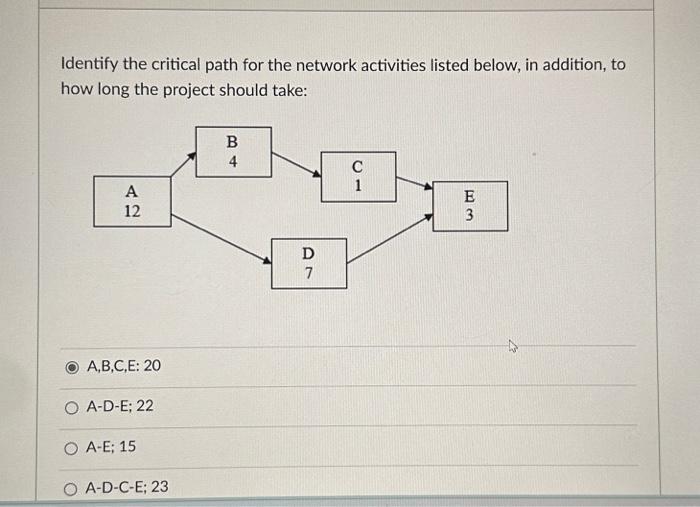 Solved Identify the critical path for the network activities | Chegg.com
