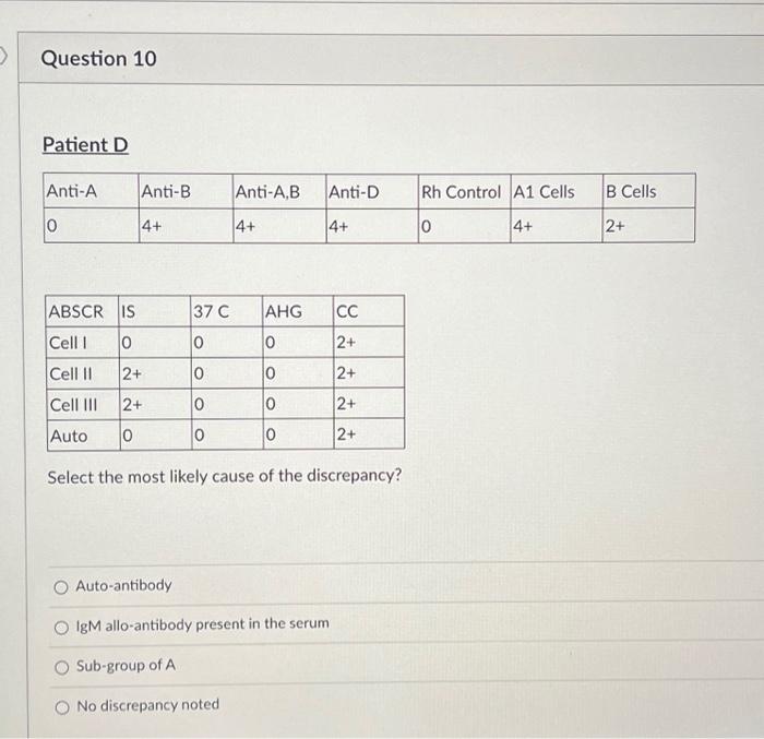 Solved Patient B Where is the discrepancy? The ABO | Chegg.com