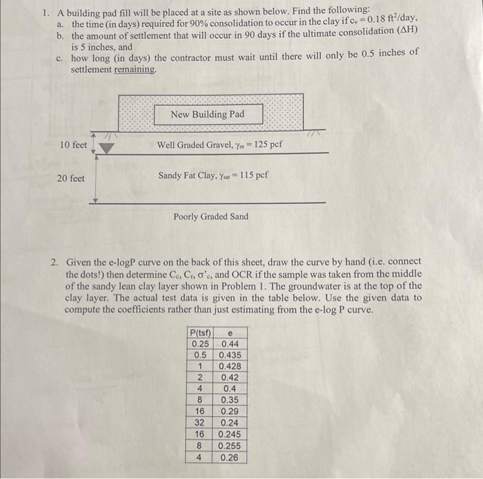Solved 1. A building pad fill will be placed at a site as | Chegg.com