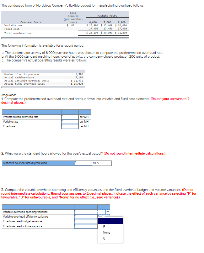 Solved [URGENT] ﻿The condensed form of Nordstrop Company's | Chegg.com