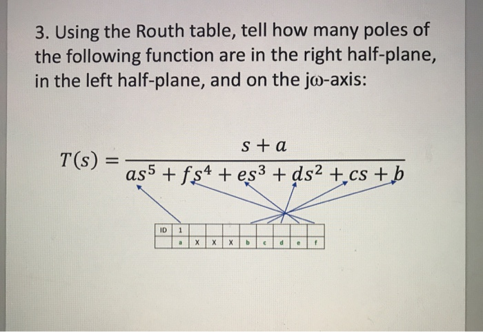 Solved 3. Using the Routh table, tell how many poles of the | Chegg.com