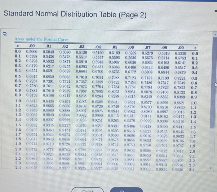Solved Standard Normal Distribution Table (Page 1)Standard | Chegg.com