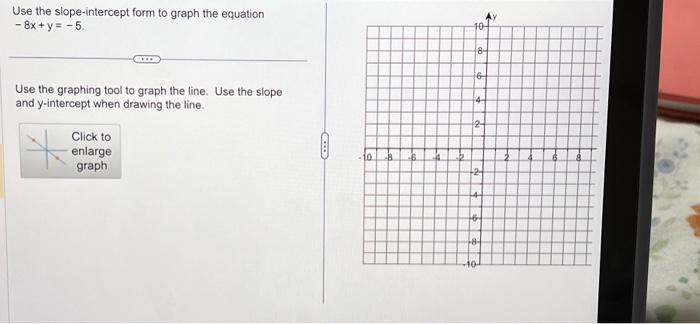 Solved Use the slope-intercept form to graph the equation | Chegg.com