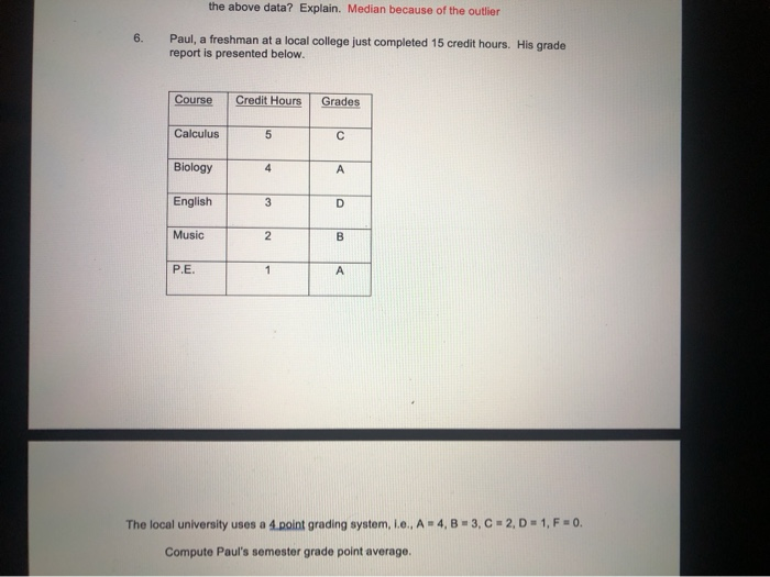 Solved the above data? Explain. Median because of the | Chegg.com