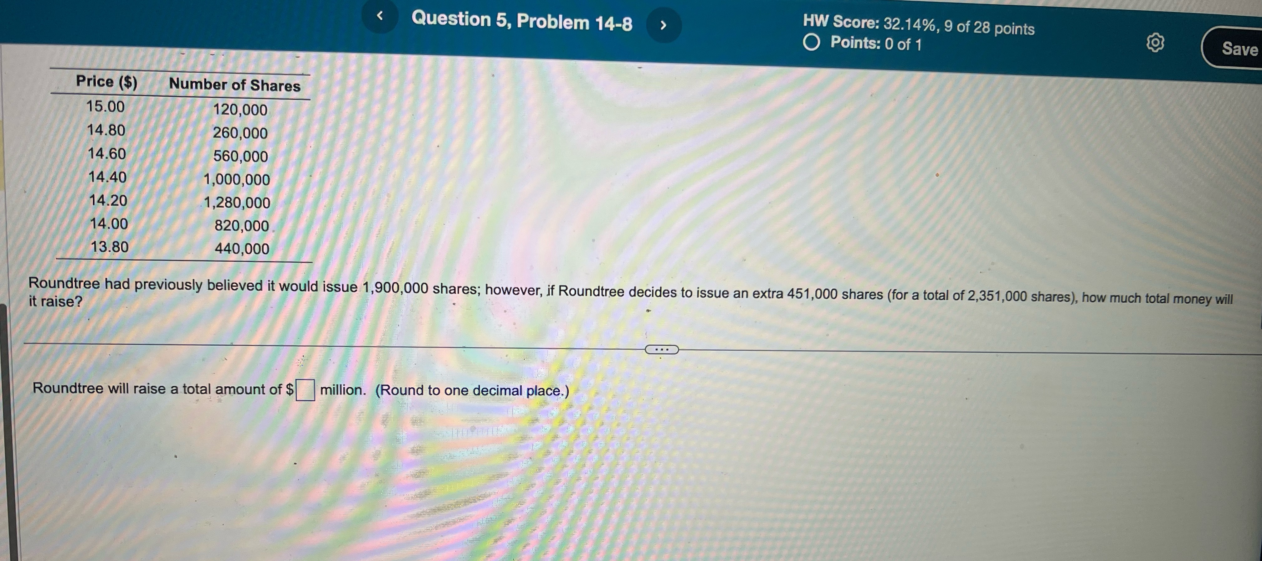 Question 5, ﻿Problem 14-8HW Score: 32.14%,9 ﻿of 28 | Chegg.com