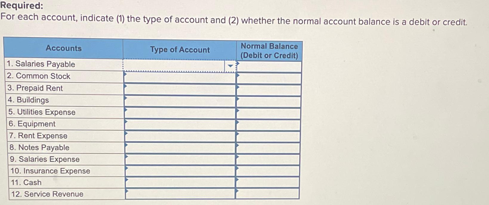 Solved Required:For each account, indicate (1) ﻿the type of | Chegg.com