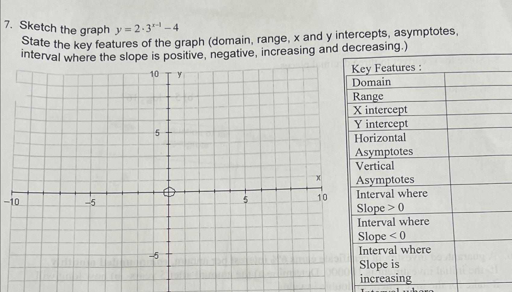 Solved Sketch the graph y=2*3x-1-4State the key features of | Chegg.com
