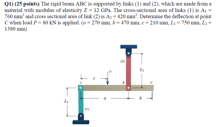 Solved Q1) (25 ﻿points) ﻿The rigid beam ABC is supported by | Chegg.com
