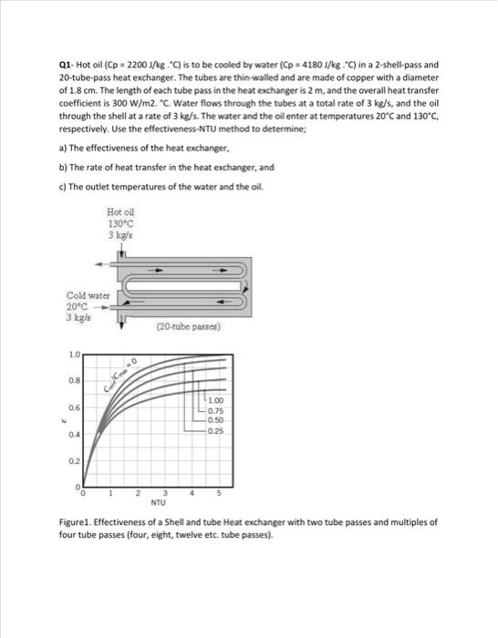 Solved Q1- Hot oil (Cp = 2200/kg. "C) is to be cooled by | Chegg.com