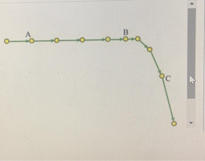 Solved Consider the following situations: a. A car is moving | Chegg.com