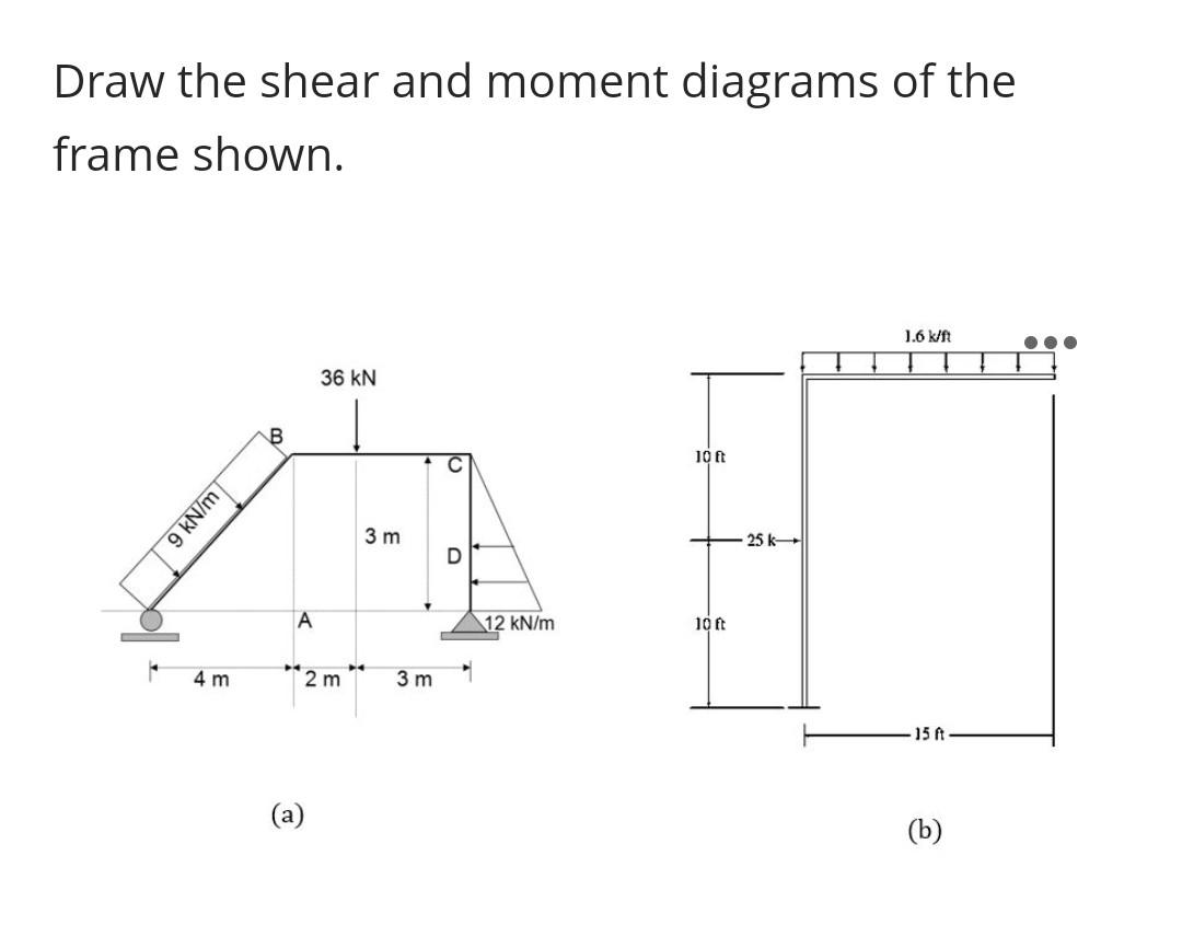 Solved Draw the shear and moment diagrams of the frame | Chegg.com