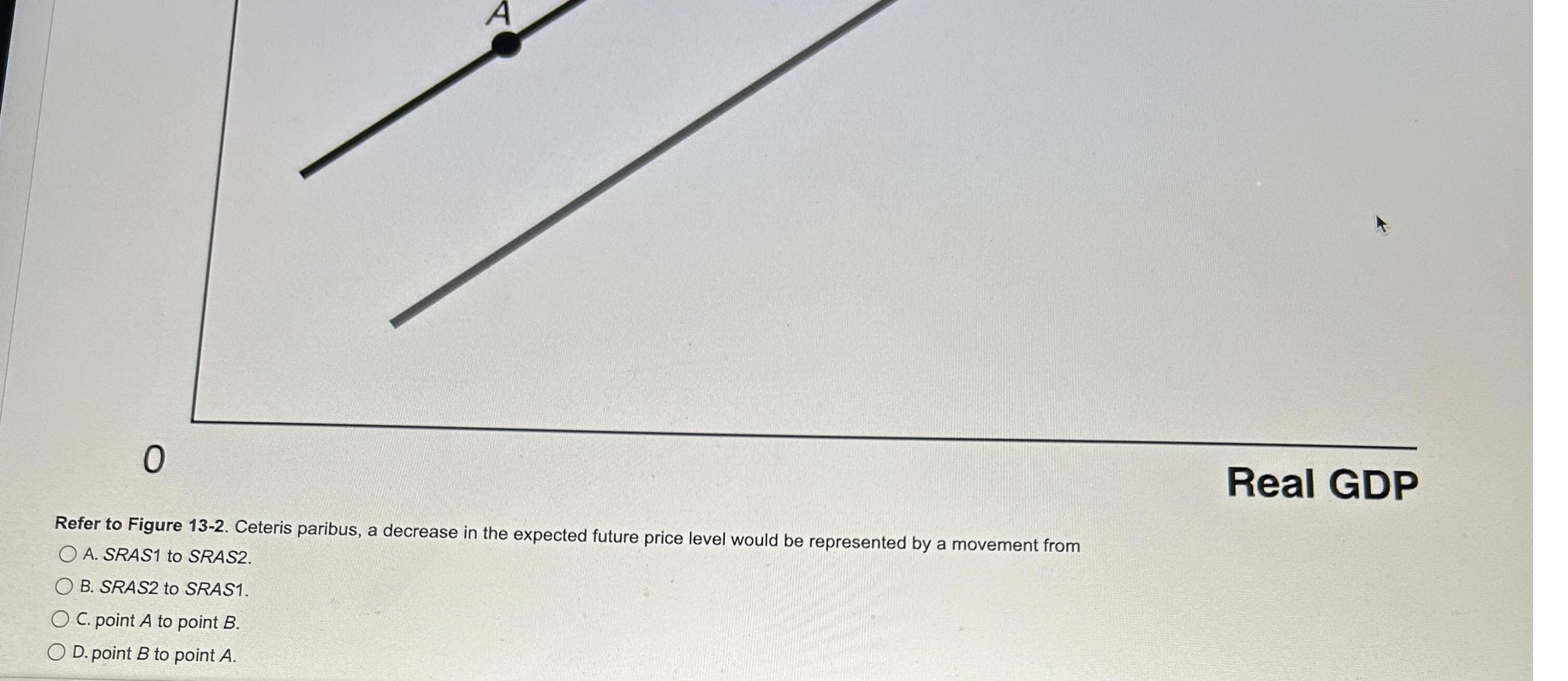 Solved 0Real GDPRefer to Figure 13-2. ﻿Ceteris paribus, a | Chegg.com
