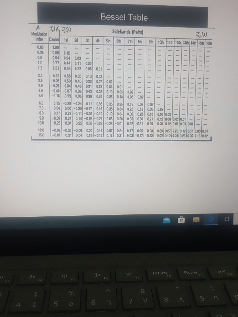 Solved A given FM transmitter is modulated with a single | Chegg.com