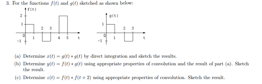 Solved For the functions f(t) ﻿and g(t) ﻿sketched as shown | Chegg.com