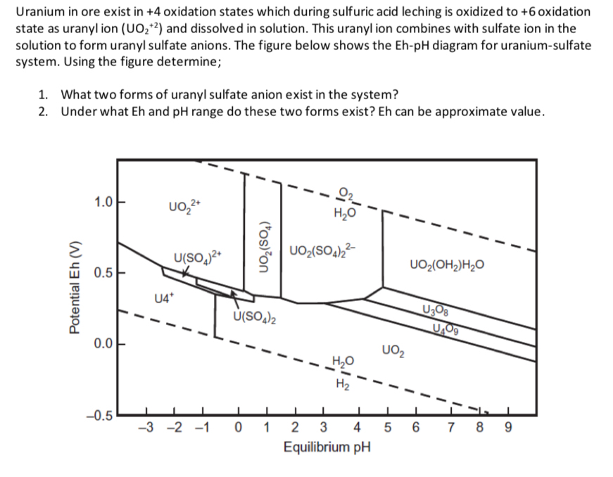 Solved Uranium in ore exist in +4 ﻿oxidation states which | Chegg.com