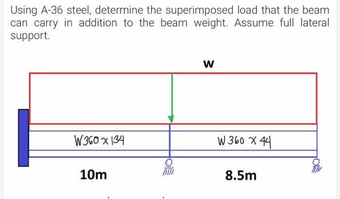 Solved Using A-36 steel, determine the superimposed load | Chegg.com