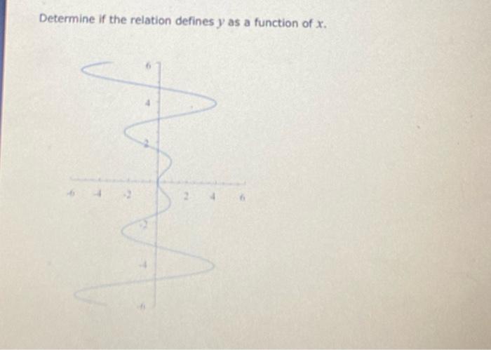 Solved Determine if the relation defines y as a function of | Chegg.com