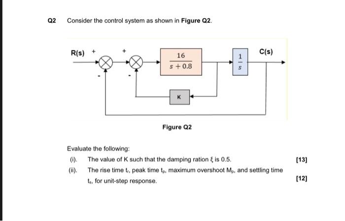 Solved Q1 The mass-spring mechanical system is as shown in | Chegg.com