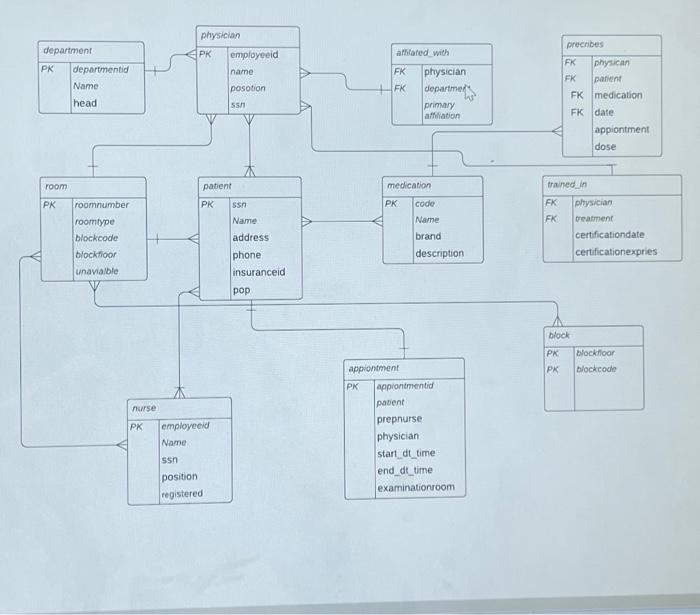 Solved er draw this for me in a different way and change | Chegg.com