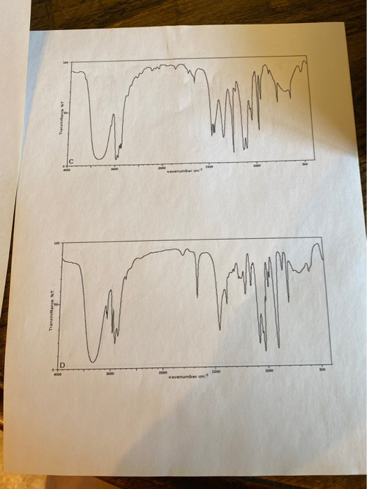 Solved Infrared Spectroscopy Sample Exercises 1 The | Chegg.com