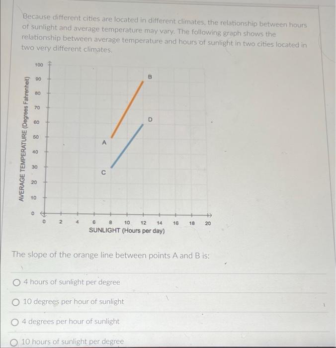Solved The following graph contains four lines (A, B, C and | Chegg.com