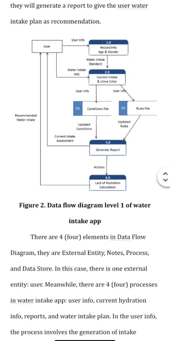 Solved Given is a DFD(Data flow diagram) of a water intake | Chegg.com